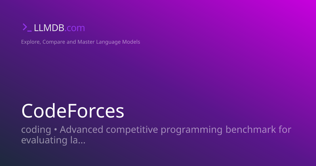 CodeForces - LLM Benchmark